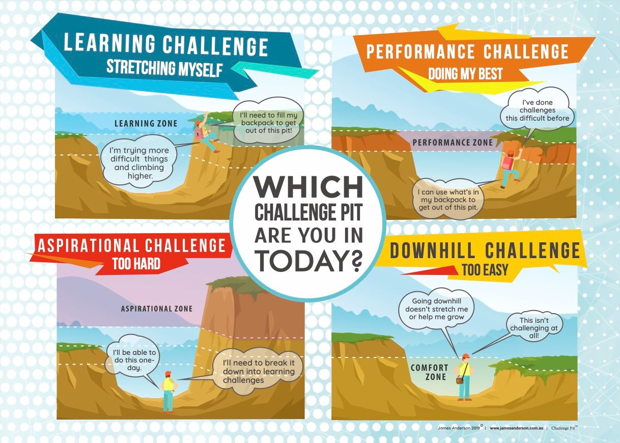 RESOURCE – Learning Zone Posters - James Anderson